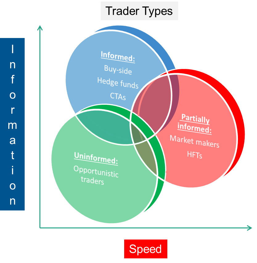 Discover What You are Missing in Your Trading Plan – CEED.trading