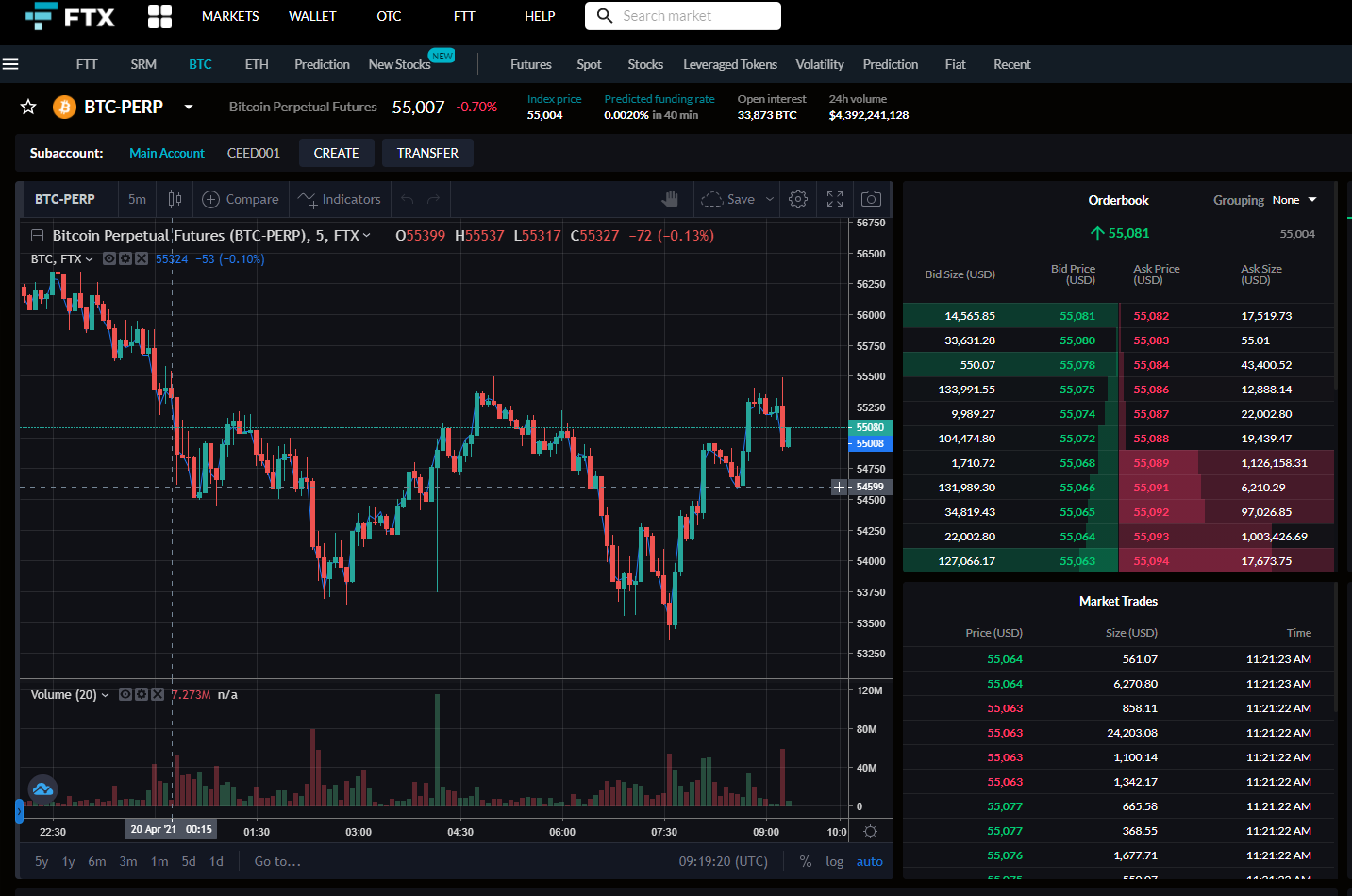 Trading tools and resources used by professional traders - CEED.trading