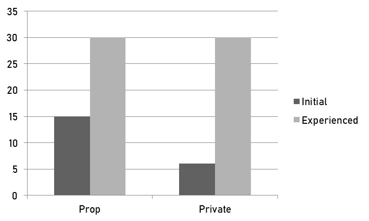 Buying power chart – CEED.trading