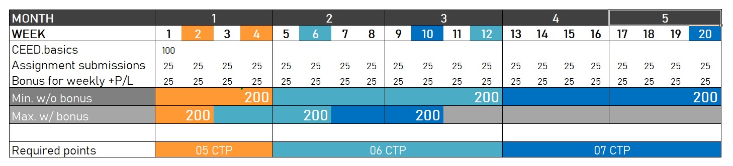 CEED.incubator Student Edition Overview – CEED.trading