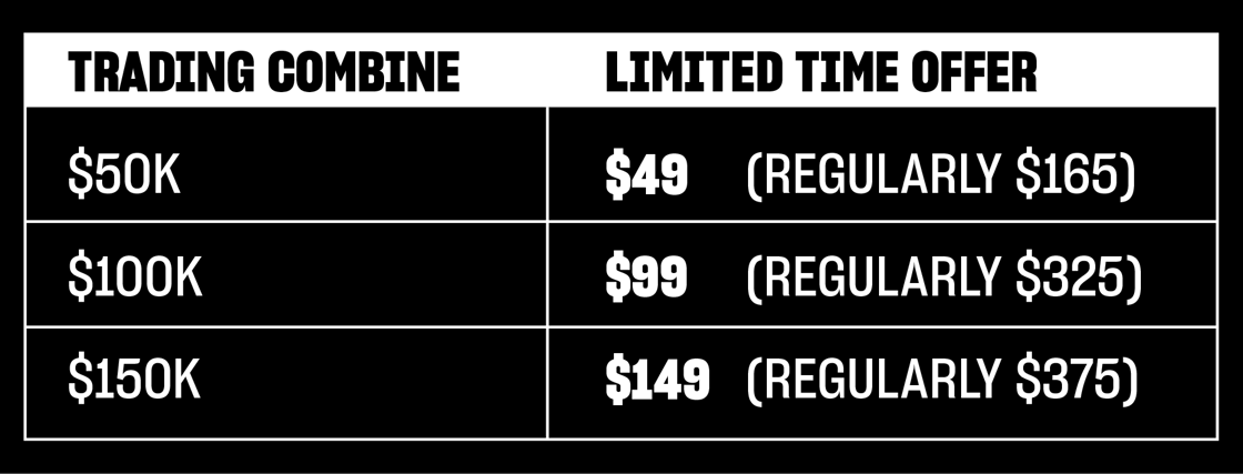 TopstepTrader Review – CEED.trading