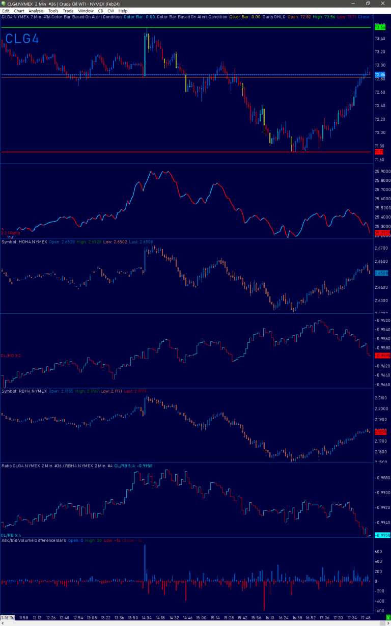 Decoding the WTI Crude Oil Crack Spread: Types, Influential Factors ...