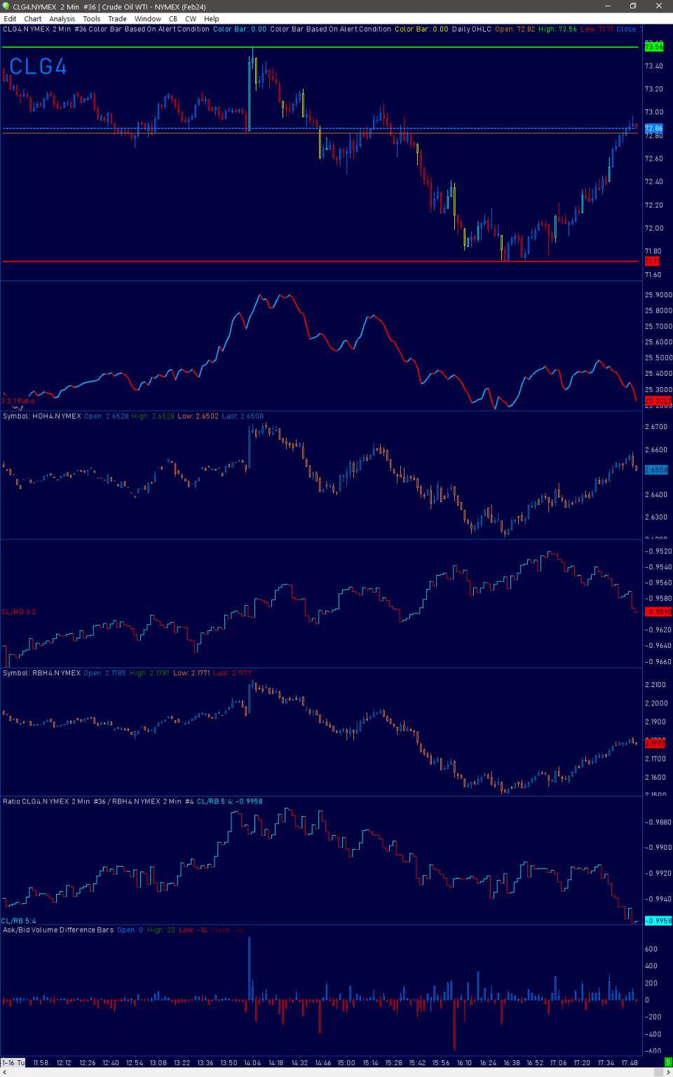 Decoding the WTI Crude Oil Crack Spread: Types, Influential Factors, and Trading Strategies in ...