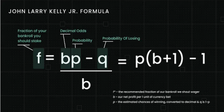 Understanding Risk Management: Introducing the Kelly Criterion ...
